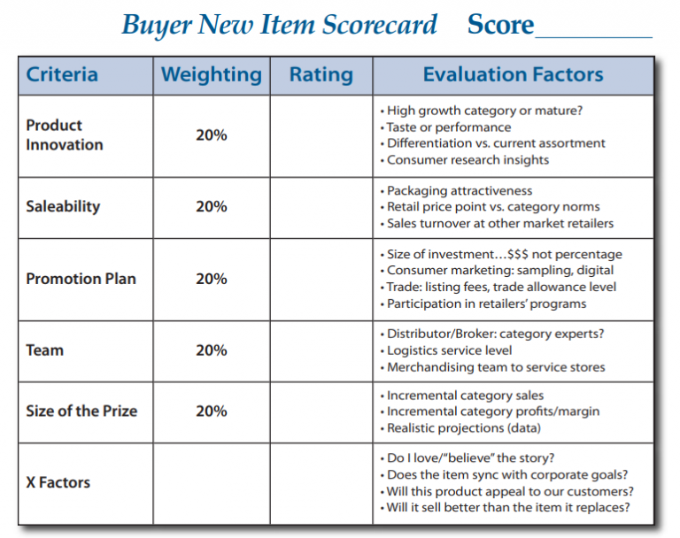 Buyer New Product Scorecard - Export Solutions